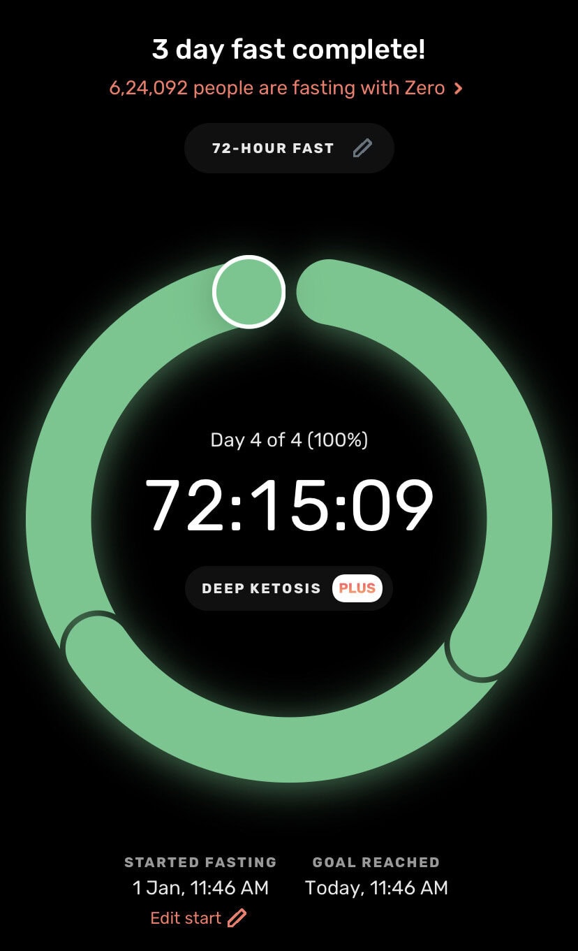 72 Hour Fast to Kickstart 2021 - graaja.blog